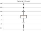 Python Histogram Vs Box Plot Using Matplotlib