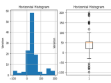 Python Histogram Vs Box Plot Using Matplotlib