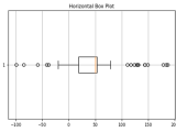 Python Histogram Vs Box Plot Using Matplotlib