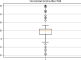 Python Horizontal Grid In Box Plot With Example