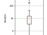 Python Horizontal Grid In Box Plot With Example