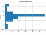 Horizontal Histogram In Python Using Matplotlib