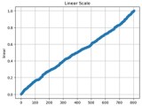 Python Log Scale In Matplotlib