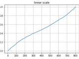 Python Logit Scale In Plotting