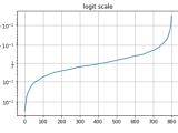 Python Logit Scale In Plotting