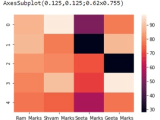 Making Heatmap From Pandas Dataframe
