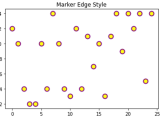 Matplotlib Markers
