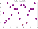Python Markers Edge Styles In Matplotlib