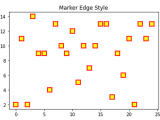 Python Markers Edge Styles In Matplotlib