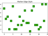 Python Markers Edge Styles In Matplotlib