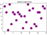 Python Markers Edge Styles In Matplotlib