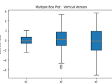 Multiple Box Plot In Python Using Matplotlib