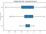 Multiple Box Plot In Python Using Matplotlib
