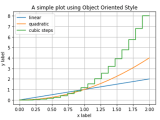 Python Object Oriented Style Plotting In Matplotlib