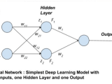 Python One Hidden Layer Simplest Neural Network