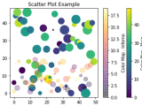 Python Overlapping Scatter Plot Example
