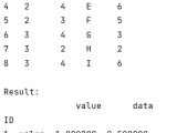 Python Pandas Correlation Groupby