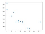 Python Pandas Scatter Plotting Datetime