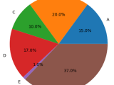 Python Pie Chart Plot A Pie Chart In Python Using Matplotlib