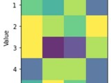 Python Plotting Matrix Using Color Maps