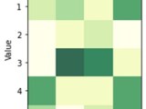 Python Plotting Matrix Using Color Maps