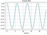 Python Plotting Trigonometric Functions
