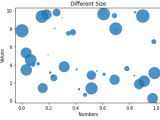 Python Scatter Plots Python Machine Learning Scatter Plot