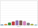 Python Seaborn Countplot With Frequencies