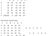 Split A Large Pandas Dataframe