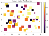Python Scatter Plot Matplotlib Spicyjulu
