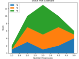 Python Stack Plot