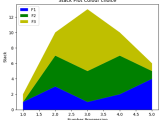 Python Stack Plot