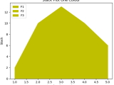 Python Stack Plot