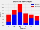 Python Create A Stacked Bar Using Matplotlib Pyplot