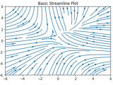 Python Streamline Plot