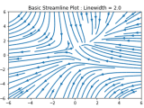 Python Streamline Plot