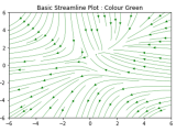 Python Streamline Plot