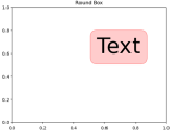 Python Text Box Styles In Matplotlib