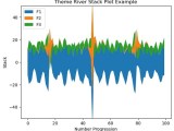 Python Themeriver Stackplot Using Matplotlib
