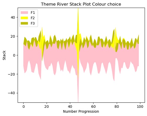 Matplotlib Using Python And Mayavi To Create A 3d Streamplot Stack - Elegant Mobile City Backgrounds | Free Download