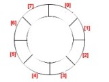 Circular Queue Algorithm In Data Structure Circular Queue C C
