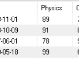 Sql Alter Table Statement To Modify Table Definition Includehelp