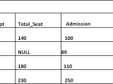 Null Values And Null Functions In Sql