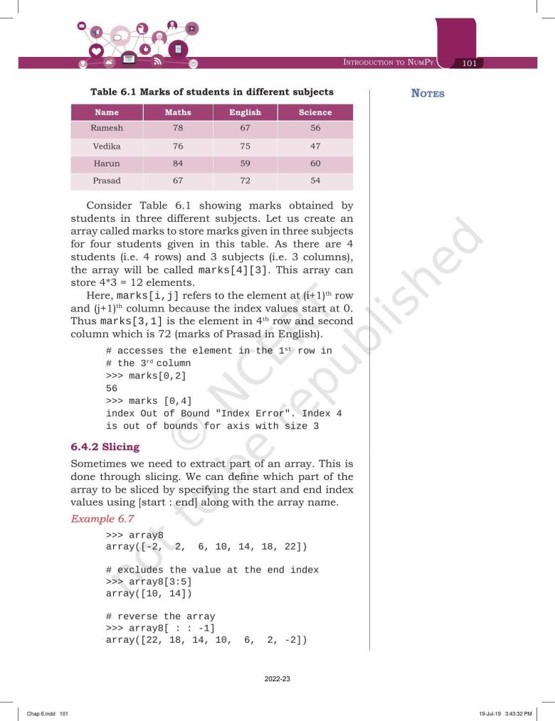 Ncert Book For Class 11 Informatics Practices Chapter 6