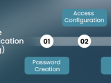 Enable Disable Http Authentication For Linux And More