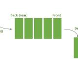 Queues In C Programming Infocodify Tutorials