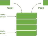 Stack In C Programming Language Infocodify Tutorials