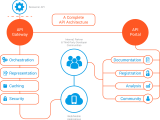 Types Of Api Architecture Design Talk