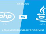Java Vs Php For Web Development A Comparison Infomaze