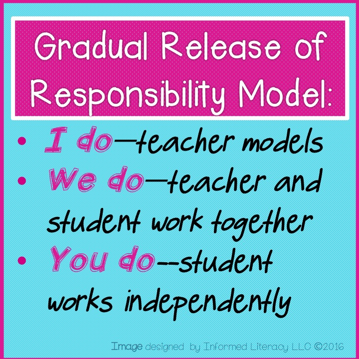 Turn the Question Around—TTQA - Informed Literacy